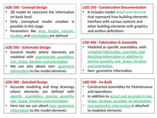 BIM, LOD, Dimensions & 2D to 3D Presentation.pptx