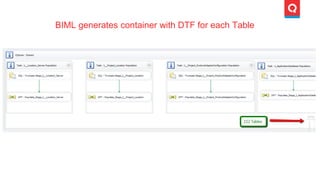 BIML- What is it good for? | PPT