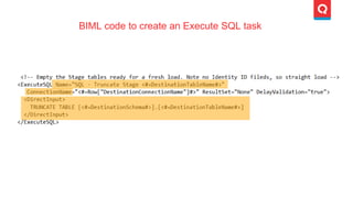 BIML- What is it good for? | PPT