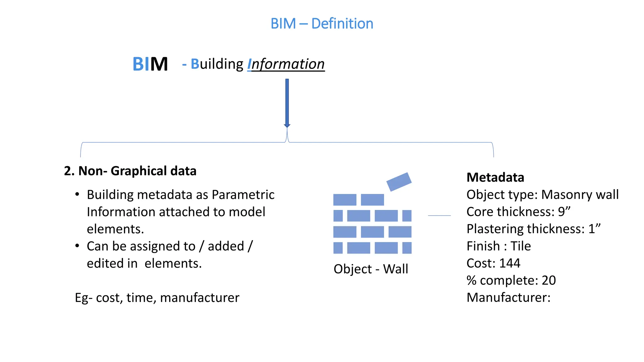 Building Information Modelling M.arch.pdf