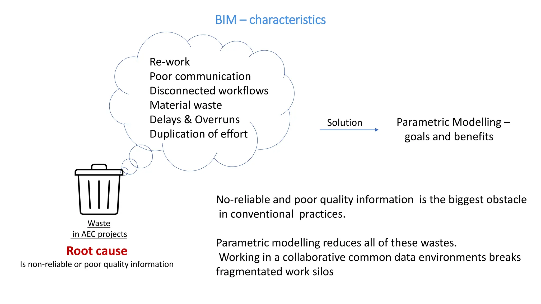 Building Information Modelling M.arch.pdf