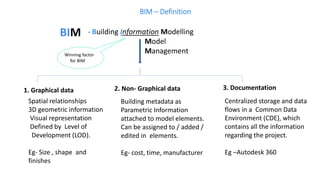 Building Information Modelling M.arch.pdf