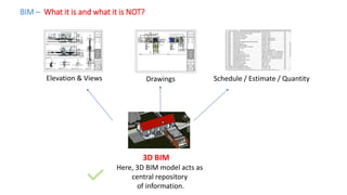 Building Information Modelling M.arch.pdf