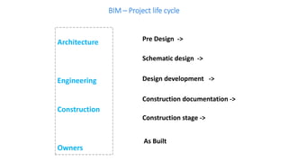 Building Information Modelling M.arch.pdf