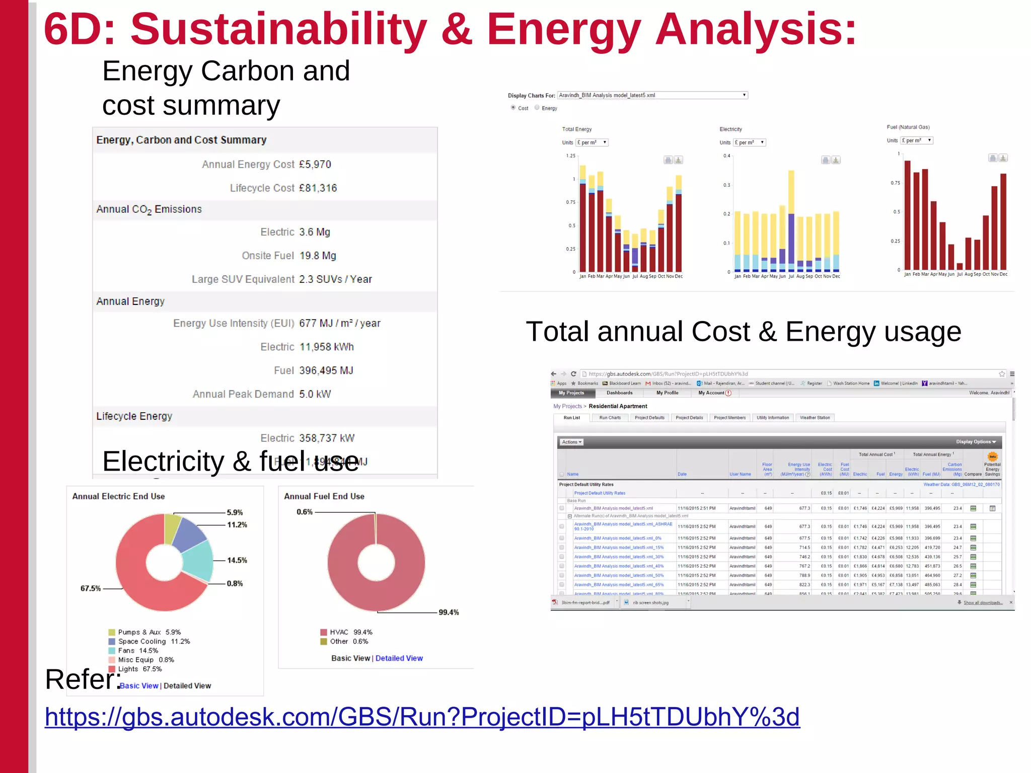 Bim Model Analysis Ppt