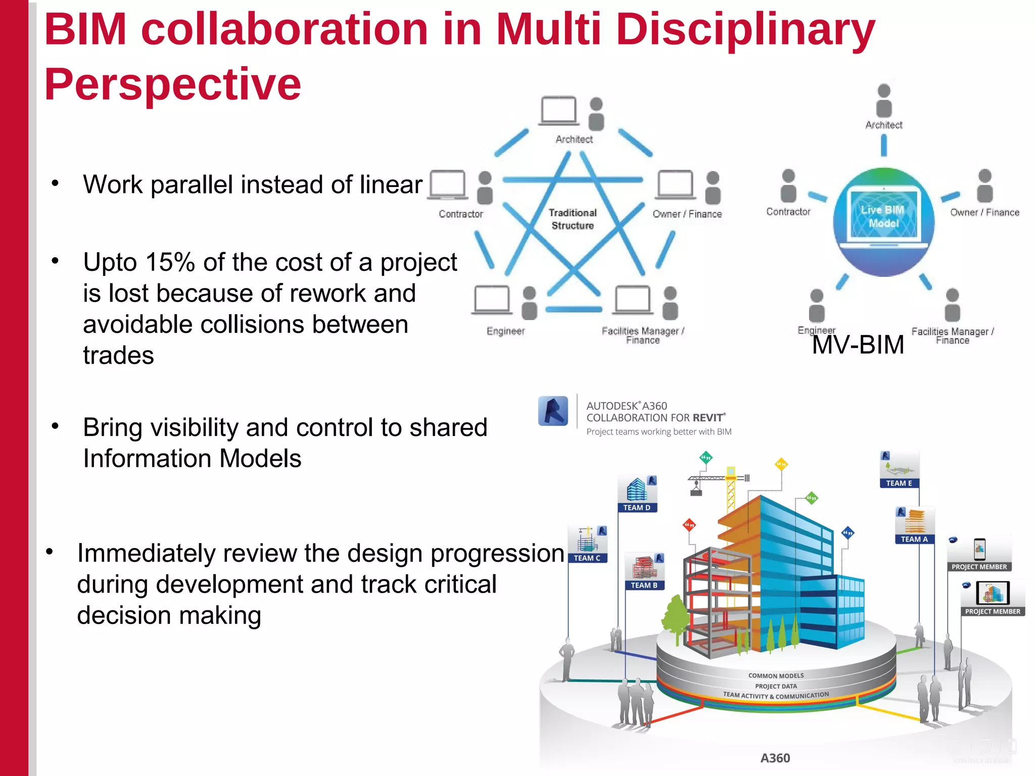 BIM model analysis | PPT