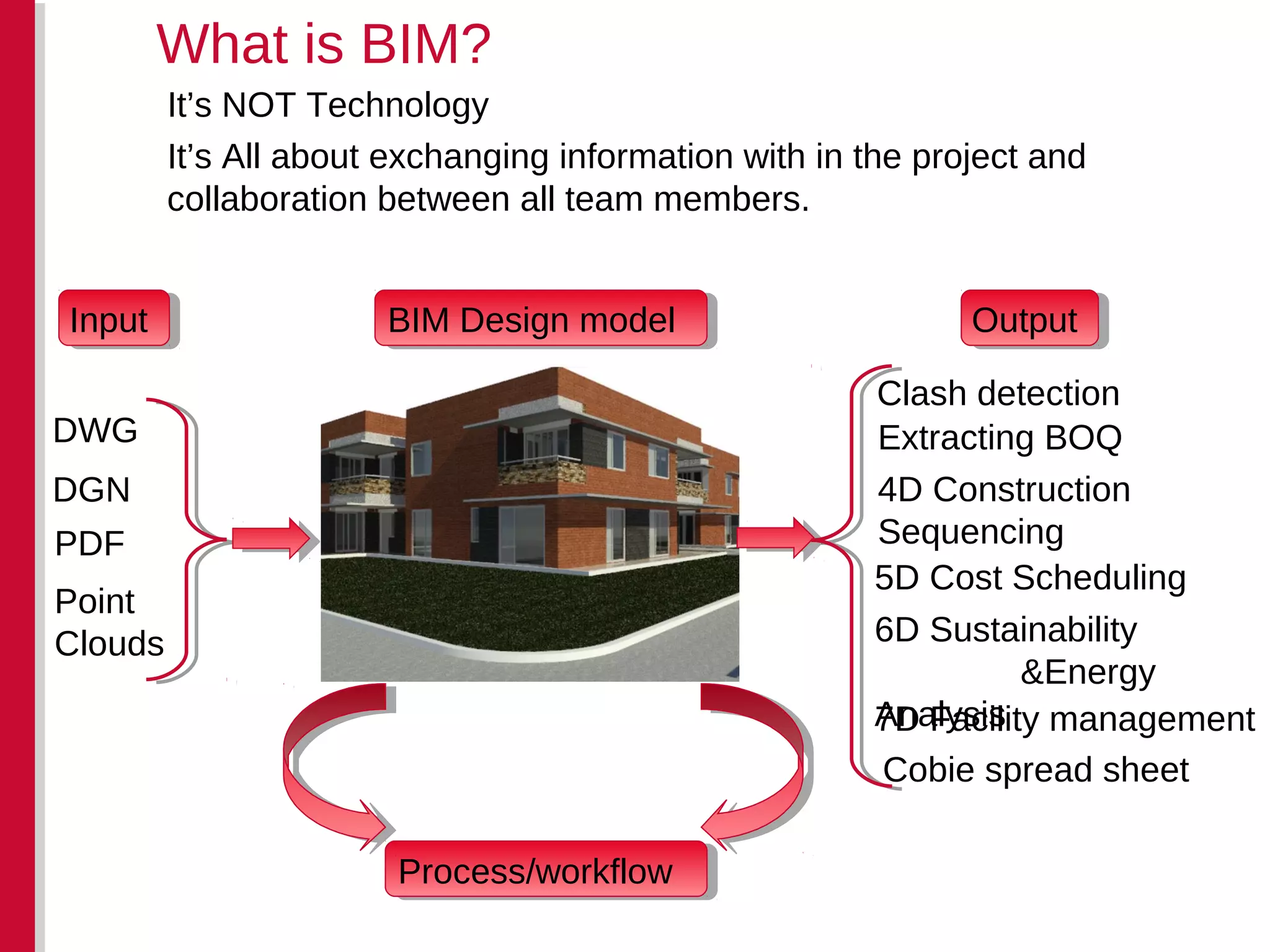 BIM model analysis | PPT