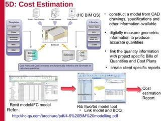 BIM model analysis | PPT
