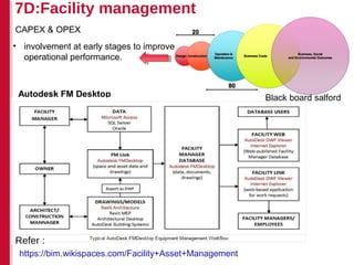 BIM model analysis | PPT