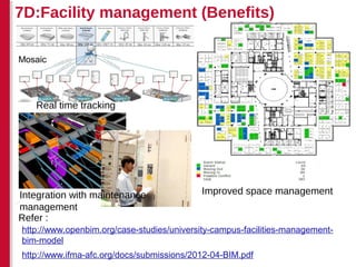 BIM model analysis | PPT