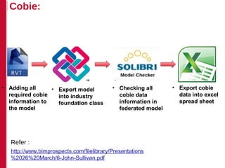 BIM model analysis | PPT