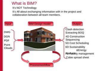 BIM model analysis | PPT