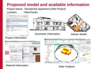 BIM model analysis | PPT