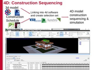 BIM model analysis | PPT