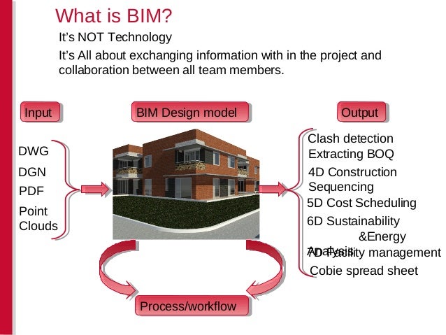 BIM model analysis