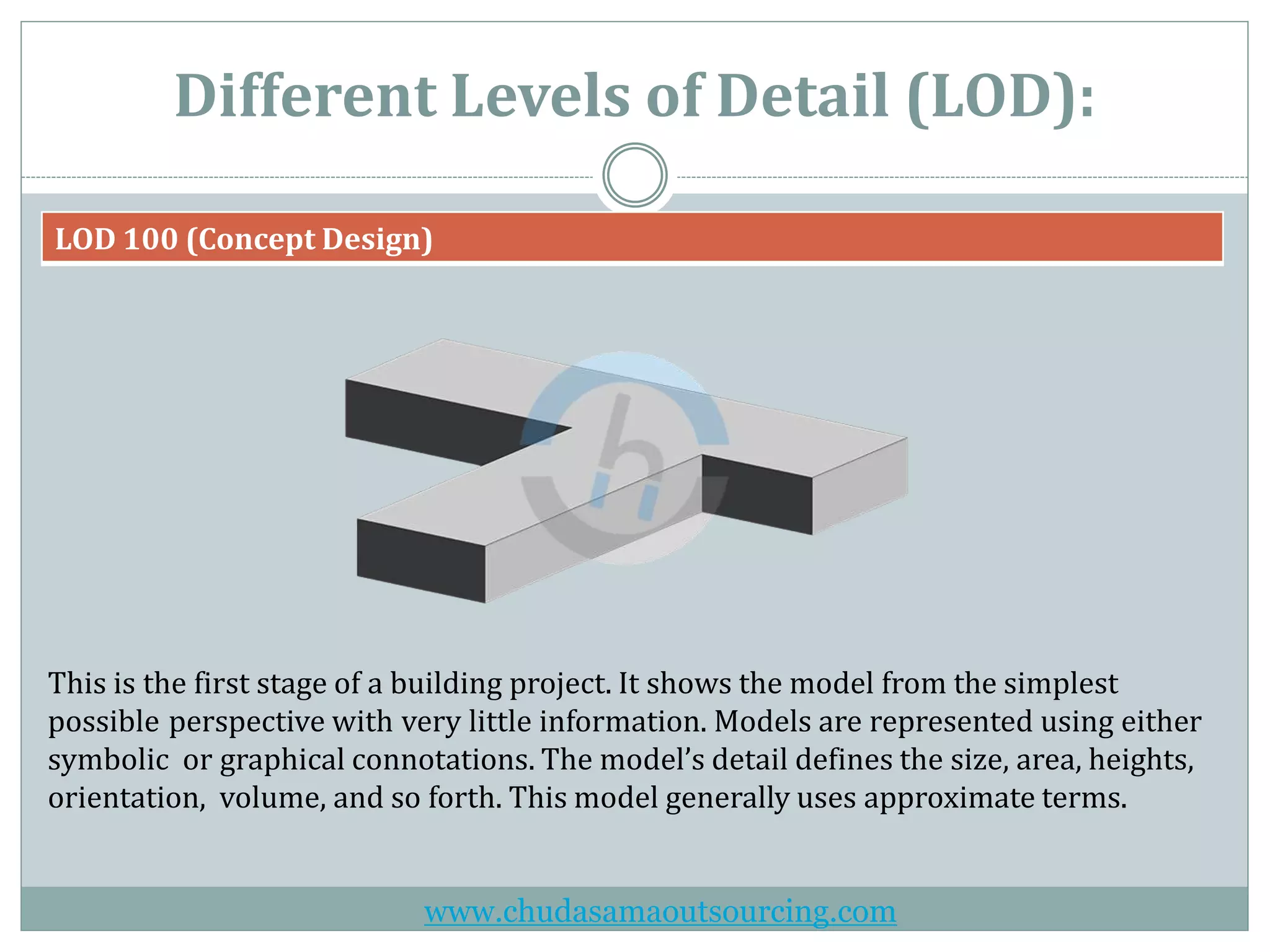 BIM Modeling In Detailed With Different Levels Of Details (LOD) | PPTX