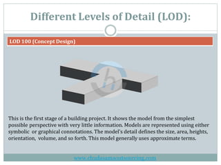 BIM Modeling In Detailed With Different Levels Of Details (LOD) | PPTX