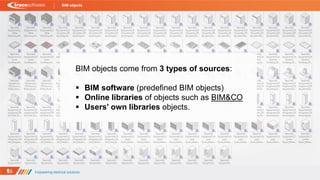 BIM objects | PPT