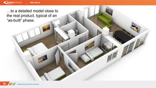 BIM objects | PDF