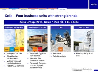 Xella BIMobject LIVe Milan Presentation | PDF