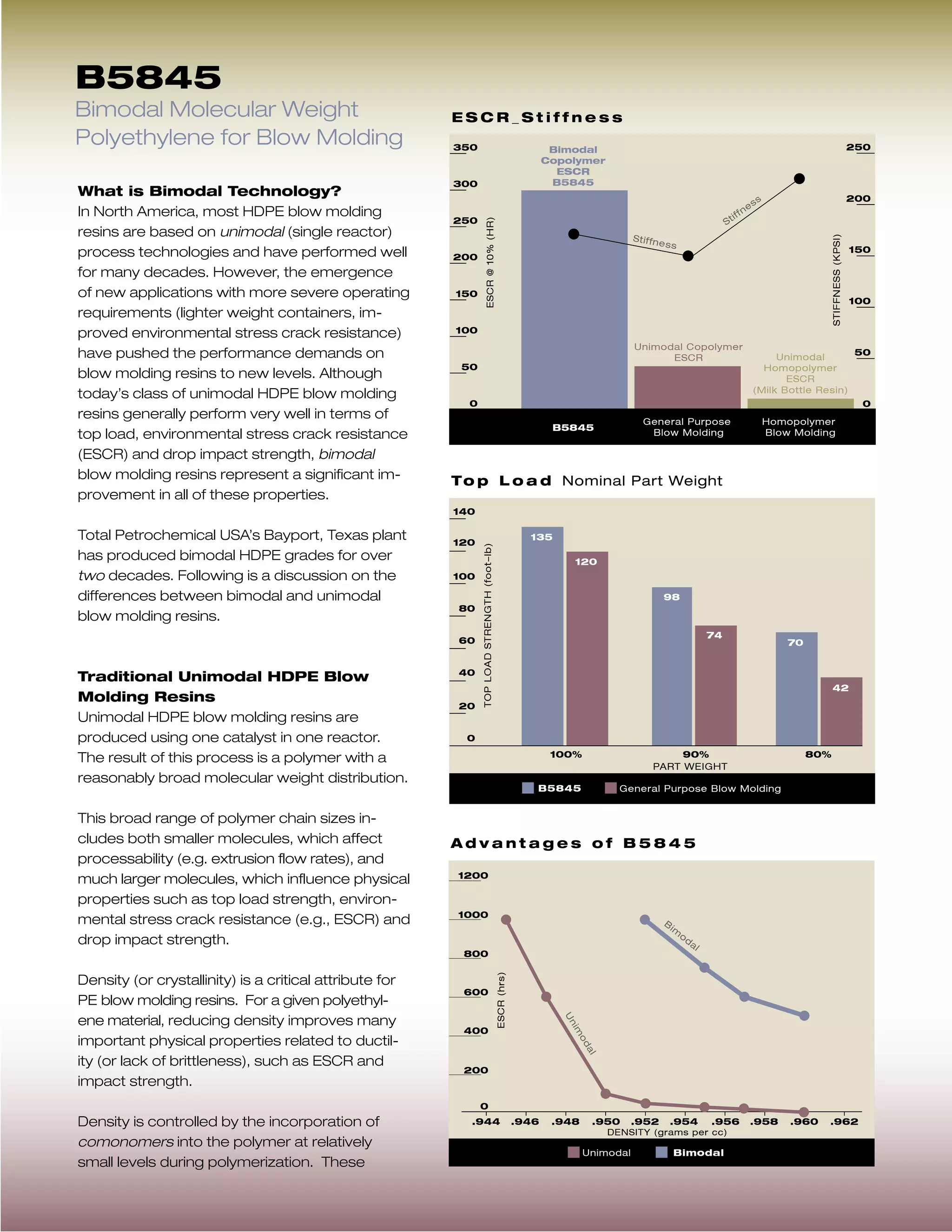 Bimodal blow moldingbrochure | PDF