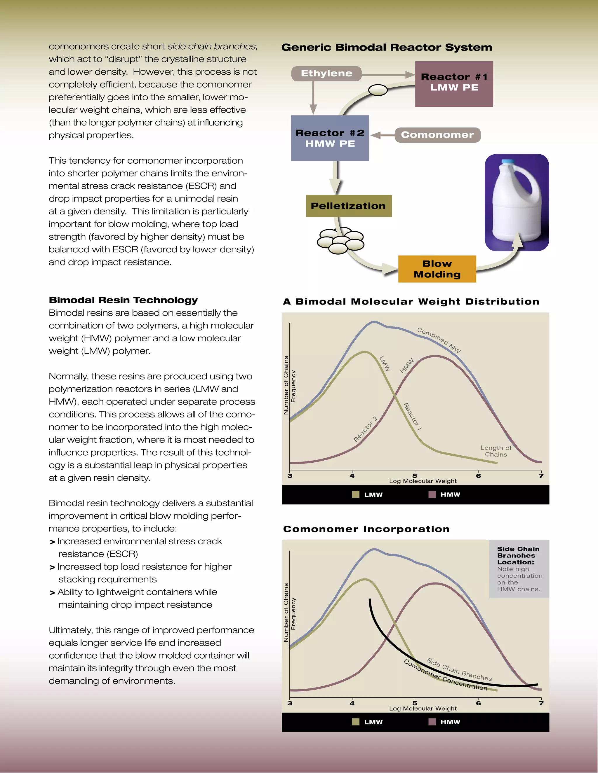 Bimodal blow moldingbrochure | PDF