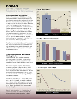 Bimodal blow moldingbrochure | PDF