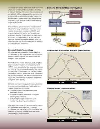 Bimodal blow moldingbrochure | PDF