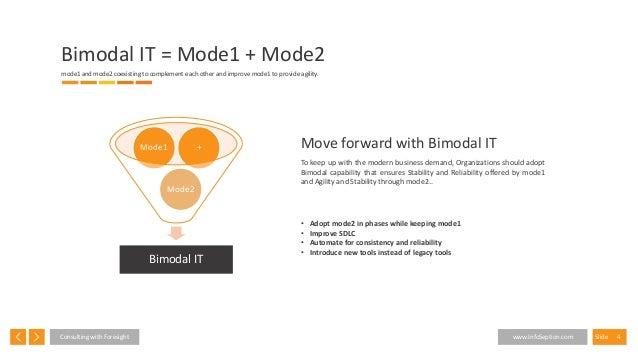Bimodal IT : An Introduction from InfoSeption