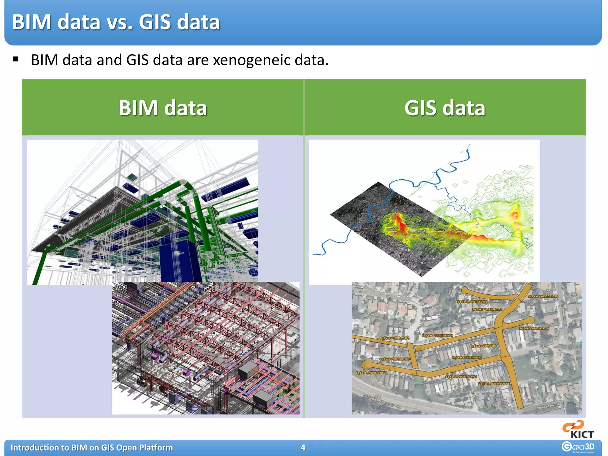 Design and Development of BIM on GIS Interoperability Open Platform | PDF