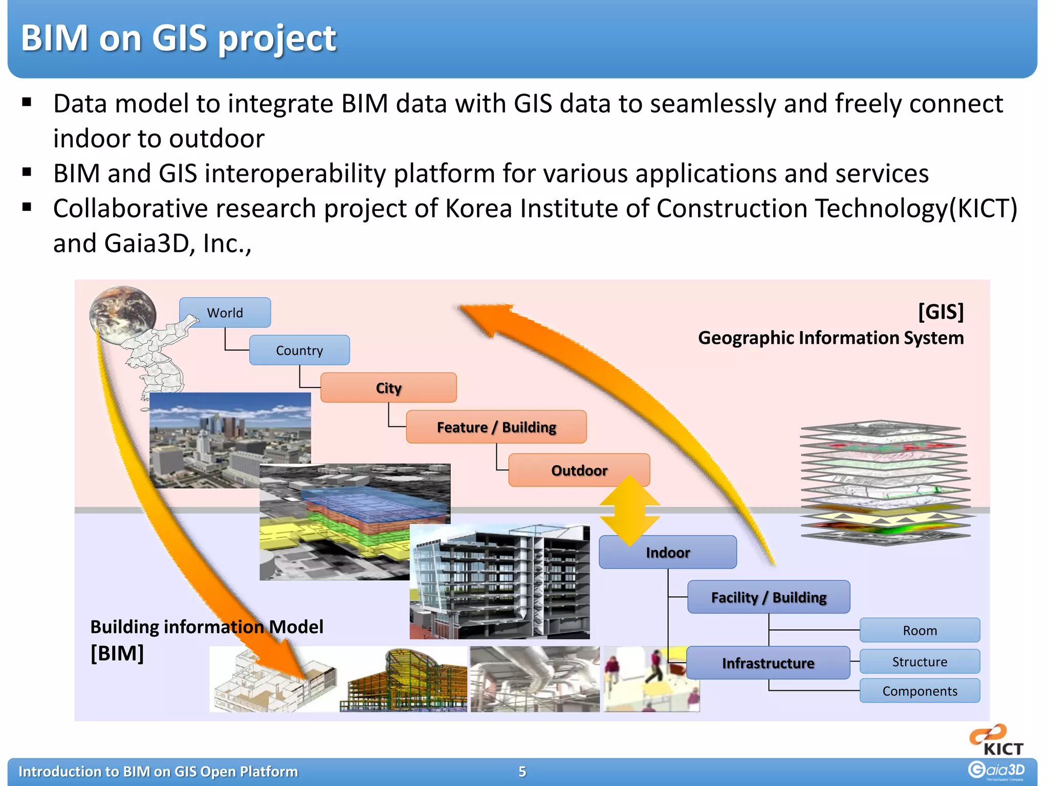 Design and Development of BIM on GIS Interoperability Open Platform | PDF