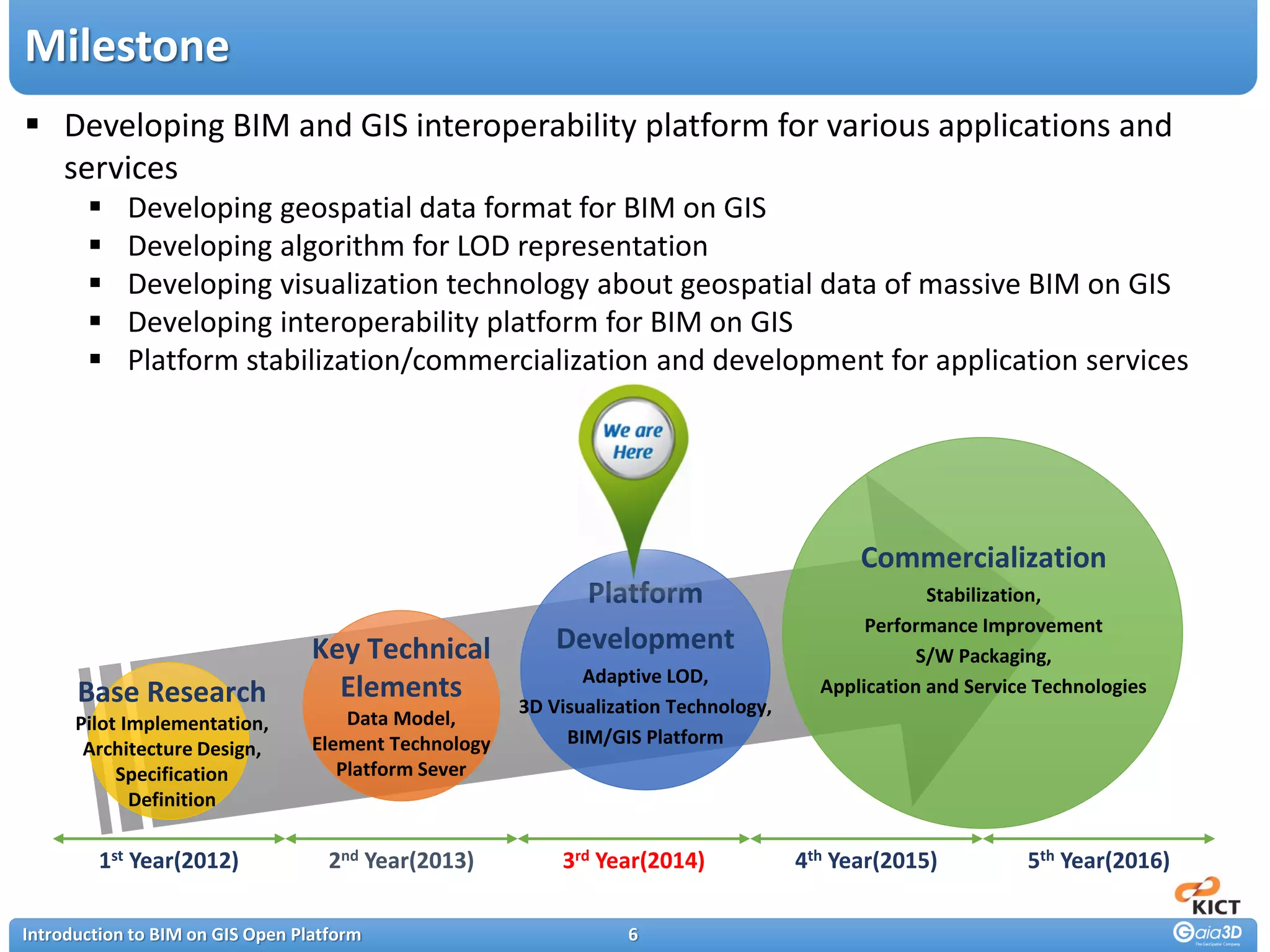 Design and Development of BIM on GIS Interoperability Open Platform | PDF