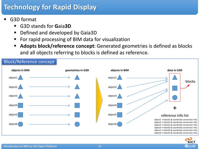 Design and Development of BIM on GIS Interoperability Open Platform | PDF