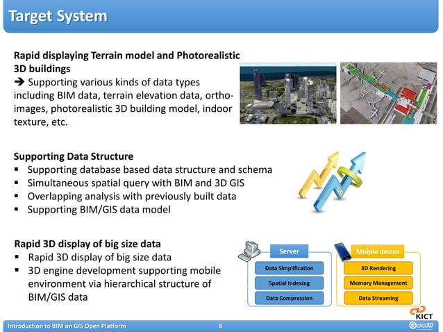 Design and Development of BIM on GIS Interoperability Open Platform | PDF
