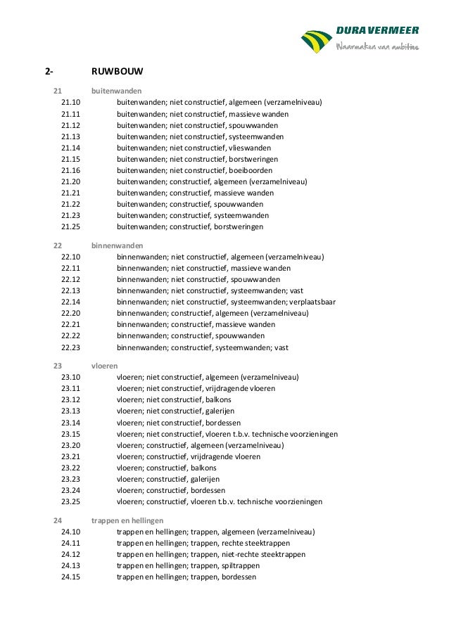 Dura Vermeer Open Standaarden