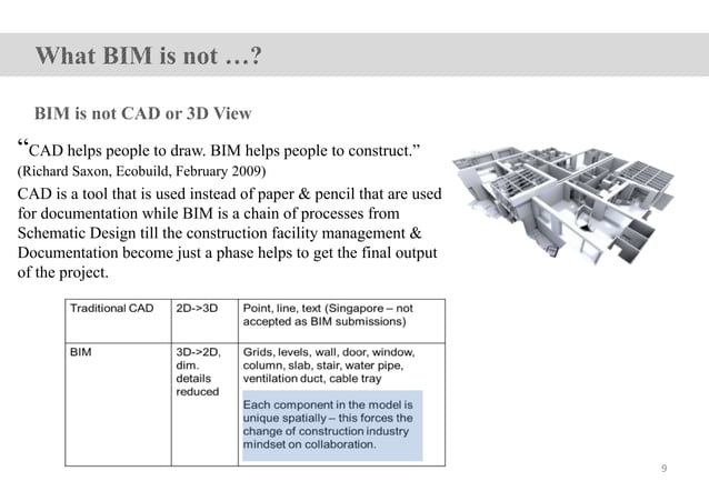 Bim overview | PPTX