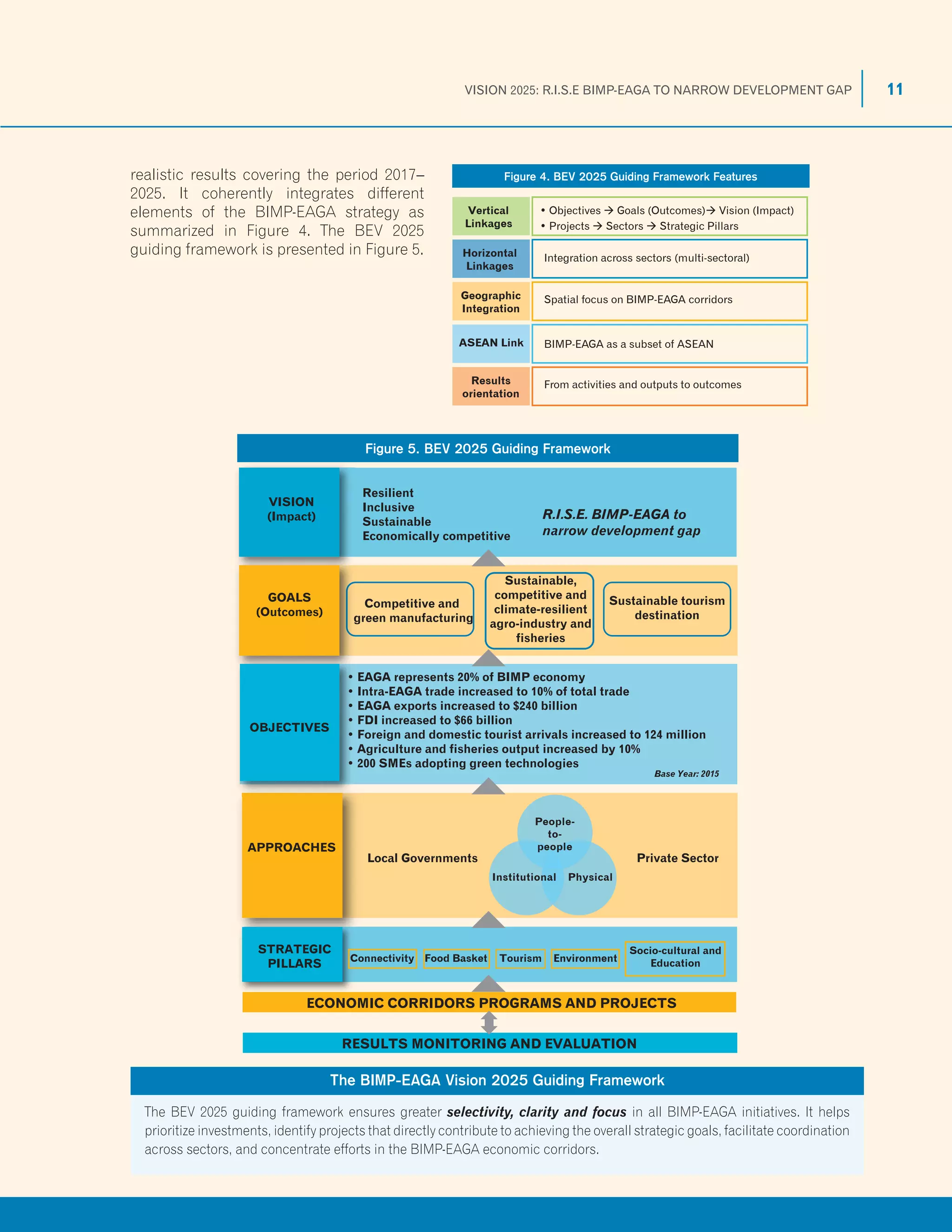 Bimp eaga-vision-2025 | PDF