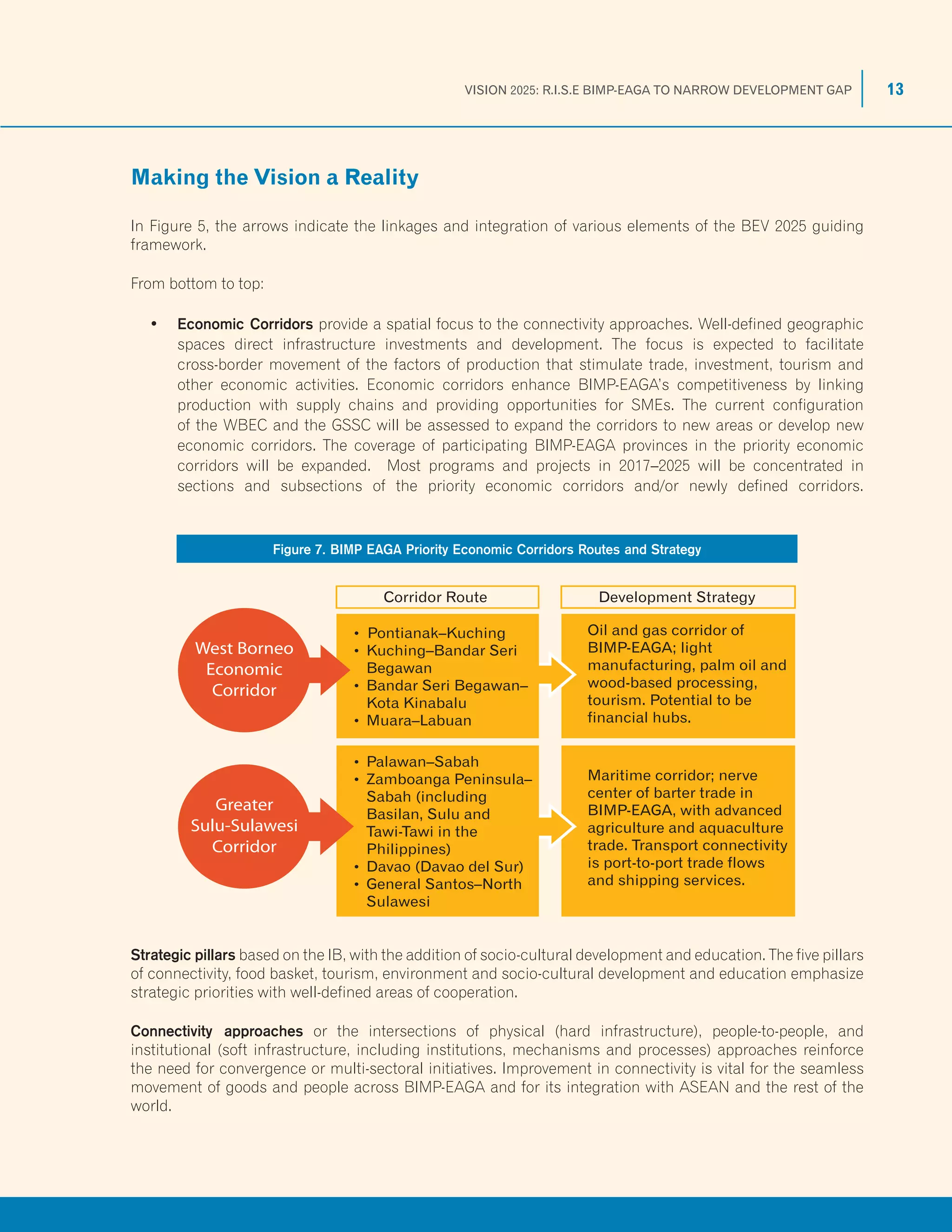 Bimp eaga-vision-2025 | PDF