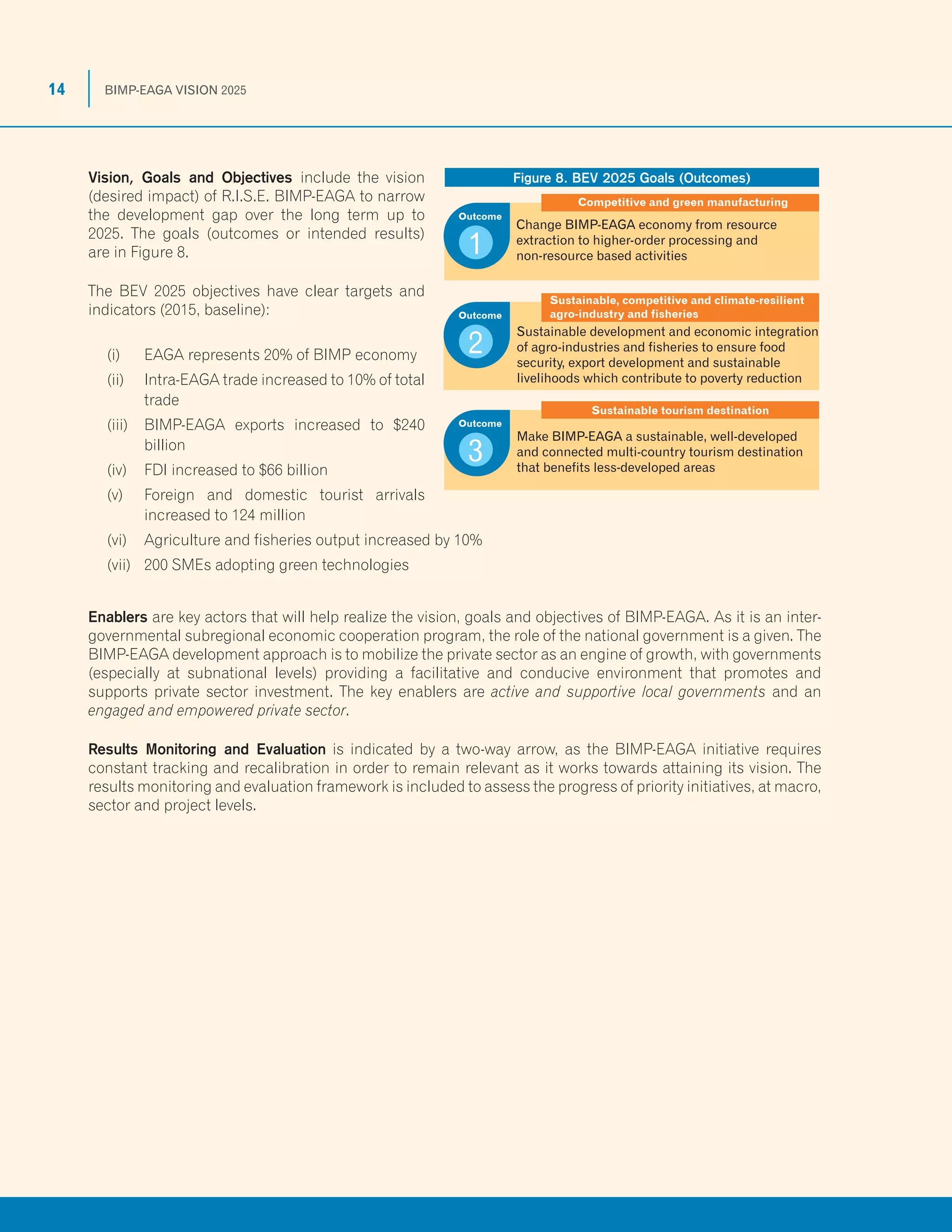 Bimp eaga-vision-2025 | PDF