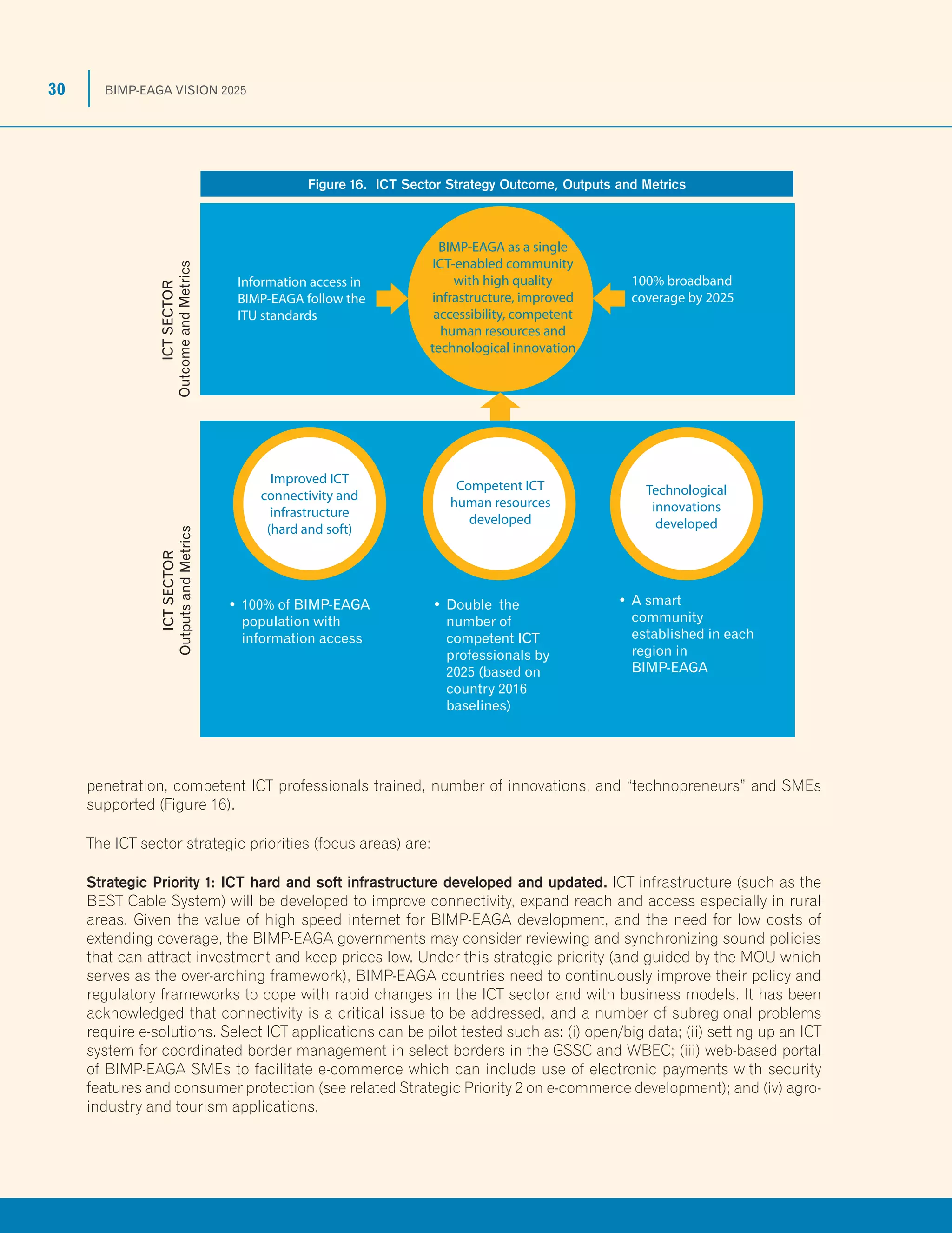 Bimp eaga-vision-2025 | PDF
