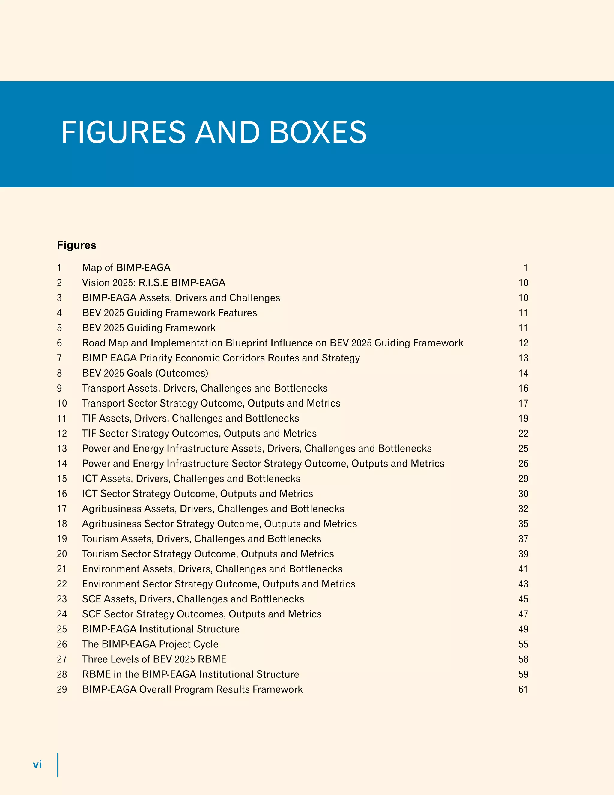 Bimp eaga-vision-2025 | PDF