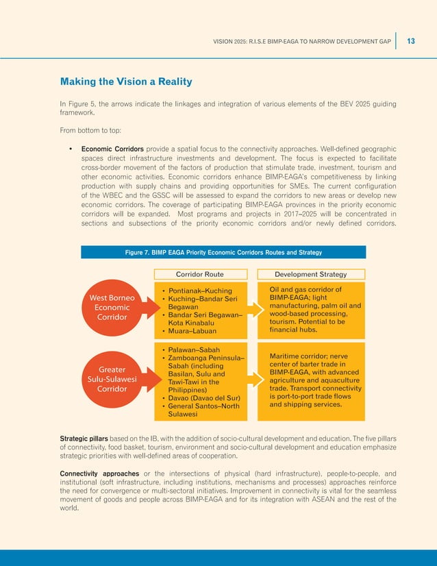 Bimp eaga-vision-2025 | PDF