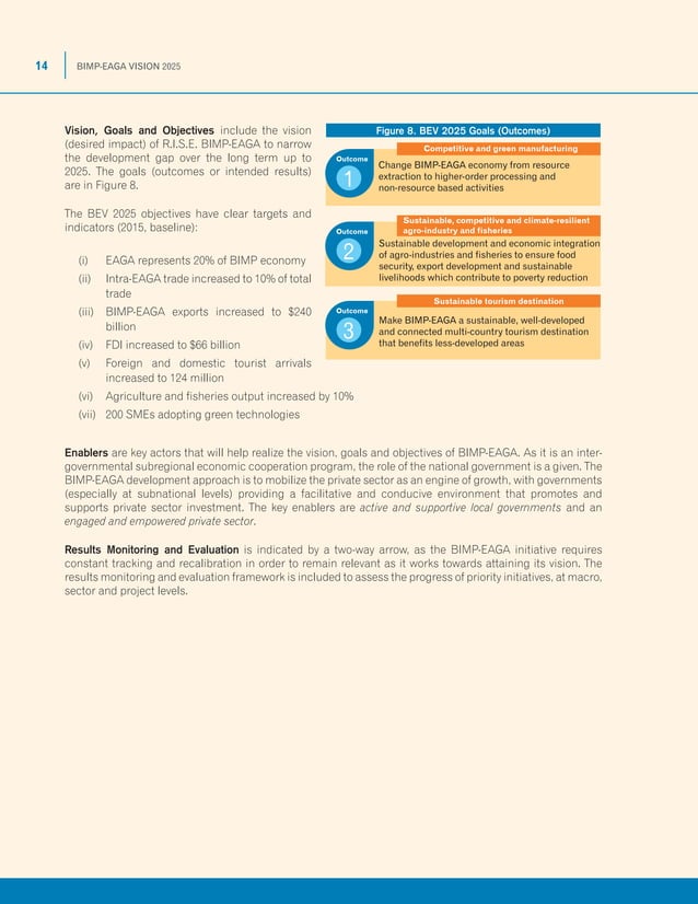 Bimp eaga-vision-2025 | PDF