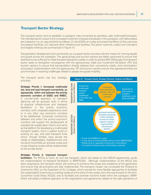 Bimp eaga-vision-2025 | PDF