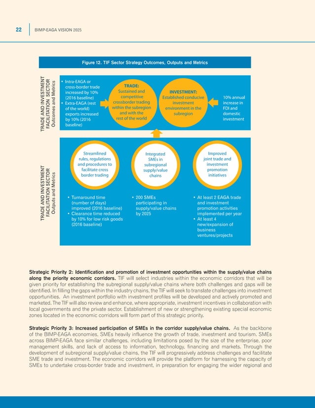 Bimp eaga-vision-2025 | PDF