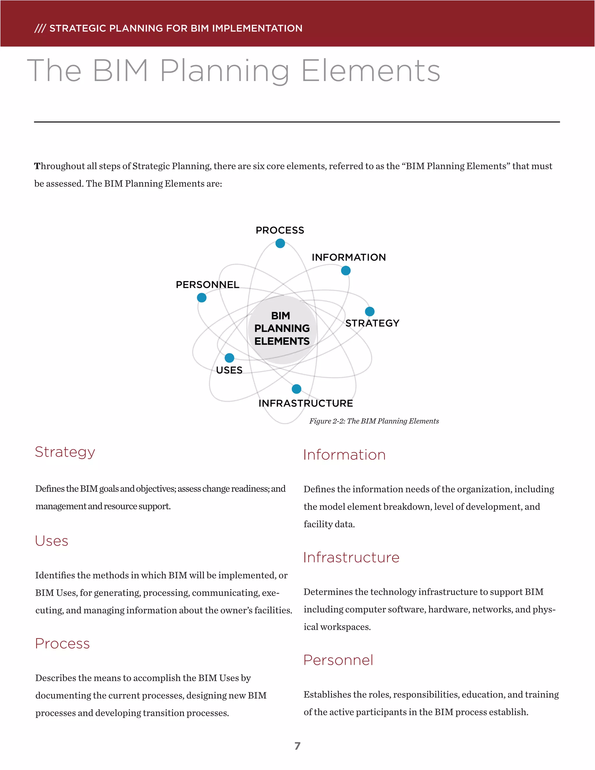Bim planning guide_for_facility_owners-version_2.0 | PDF