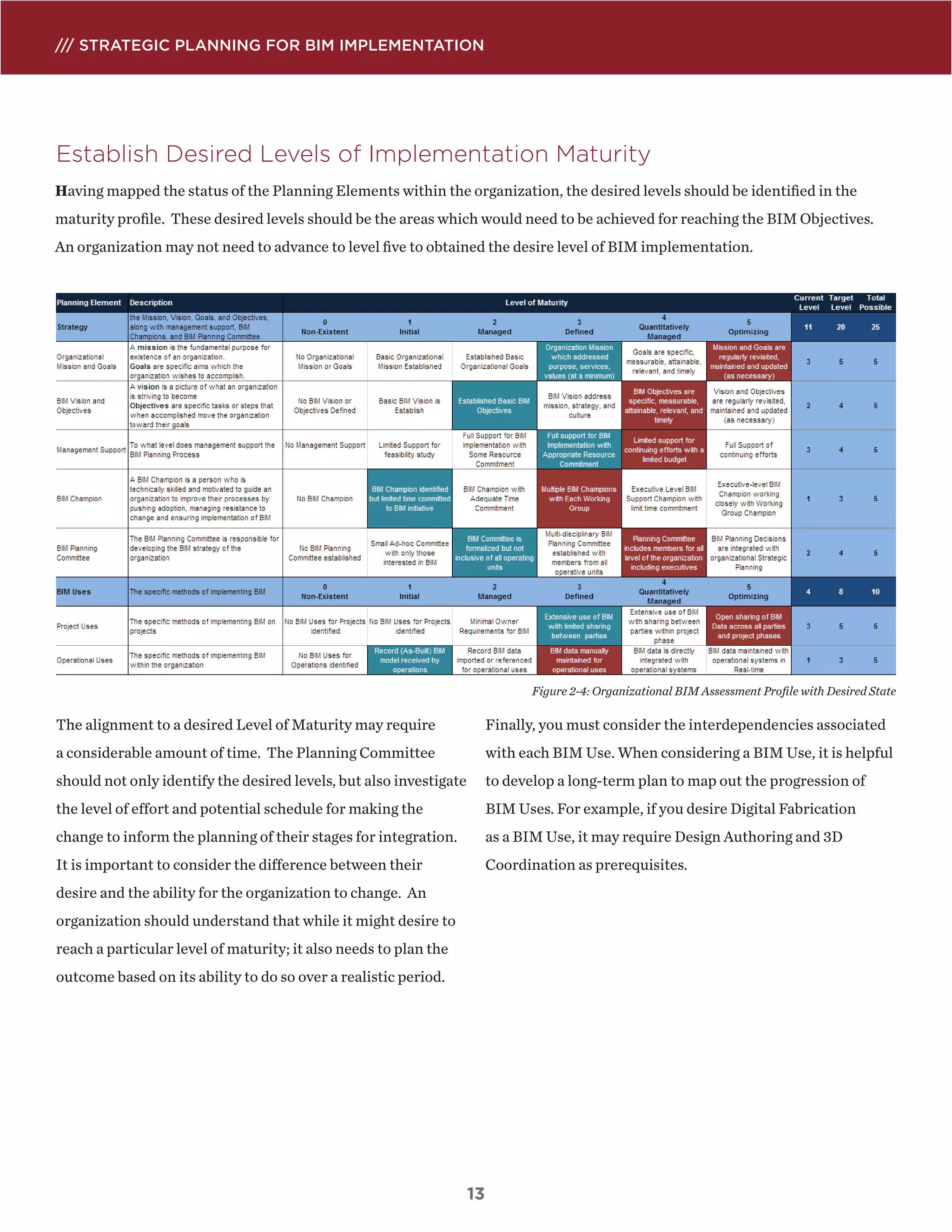 Bim planning guide_for_facility_owners-version_2.0 | PDF