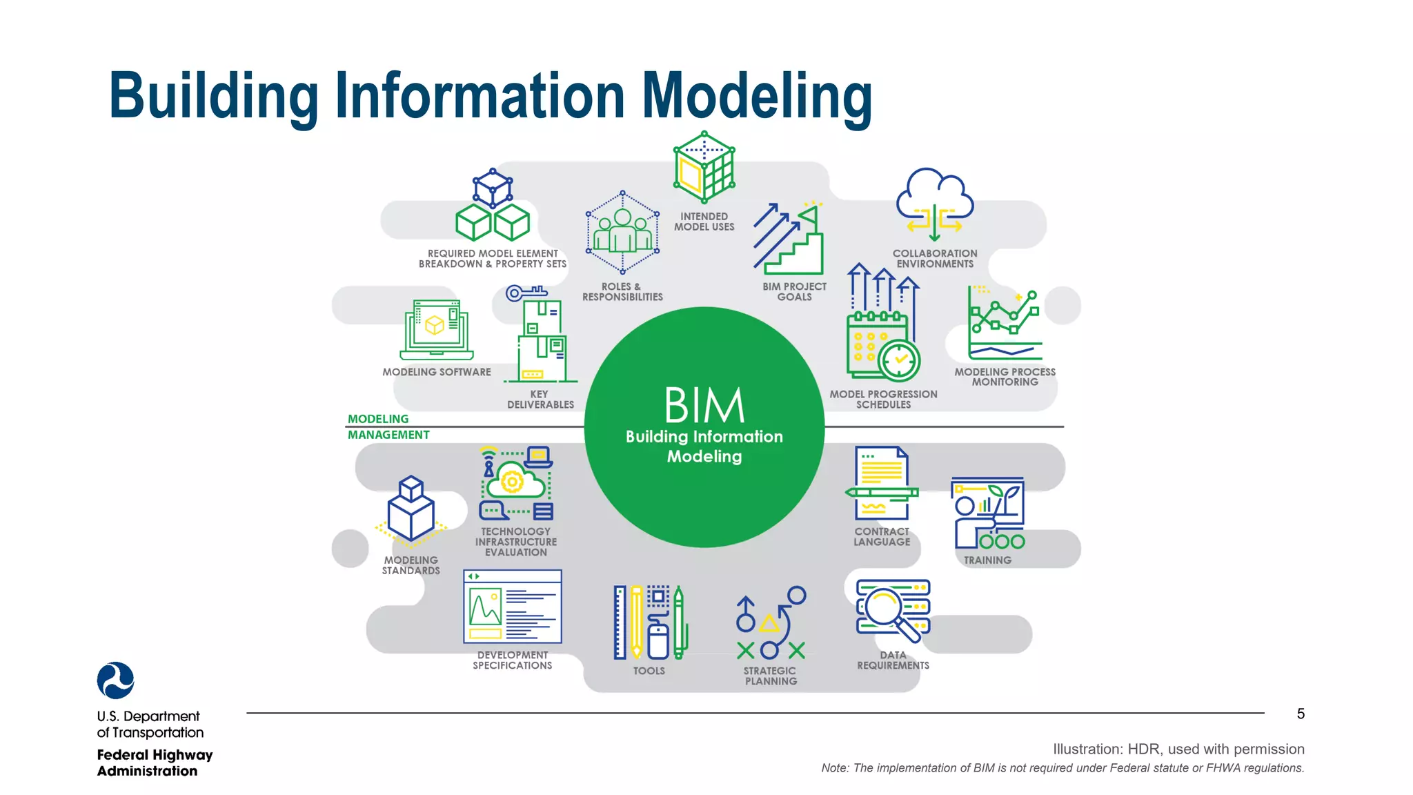 BIM_PPT_HowItAffectsYourWorkflow_073020.pdf