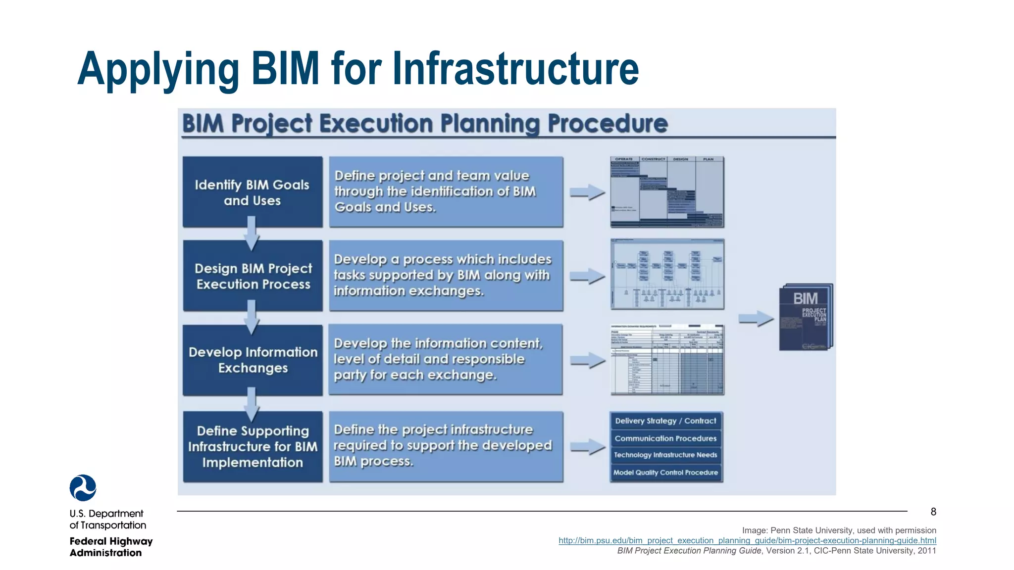 BIM_PPT_HowItAffectsYourWorkflow_073020.pdf