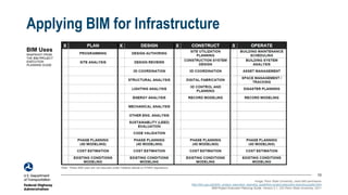 BIM_PPT_HowItAffectsYourWorkflow_073020.pdf